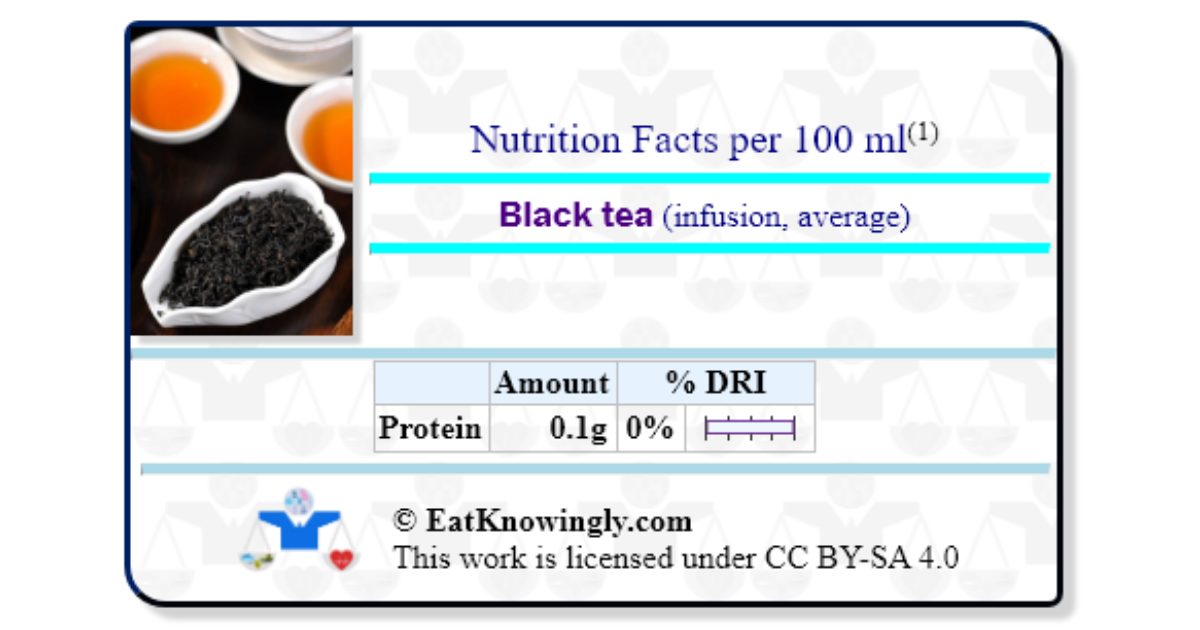 Black tea (infusion, average) | Nutrition Facts