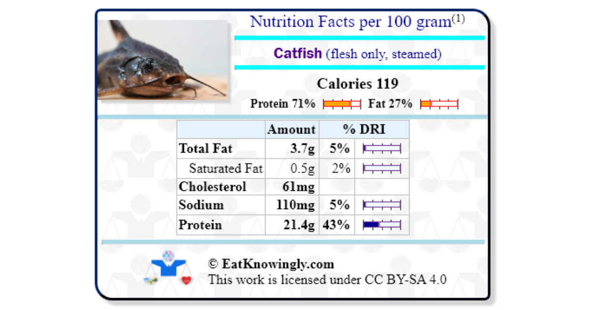 Catfish (flesh only, steamed) | Nutrition Facts