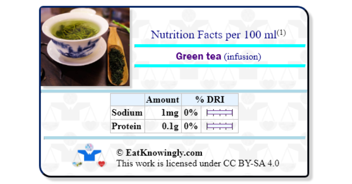 Green tea (infusion) | Nutrition Facts