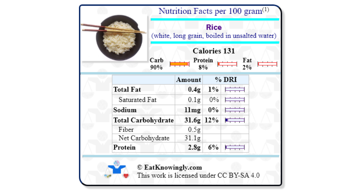 Rice (white, long grain, boiled in unsalted water) | Nutrition Facts
