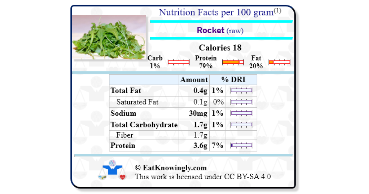 Rocket (raw) | Nutrition Facts