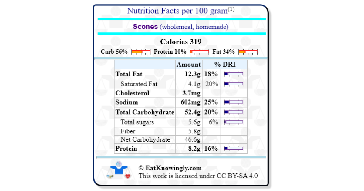 Scones (wholemeal, homemade) | Nutrition Facts