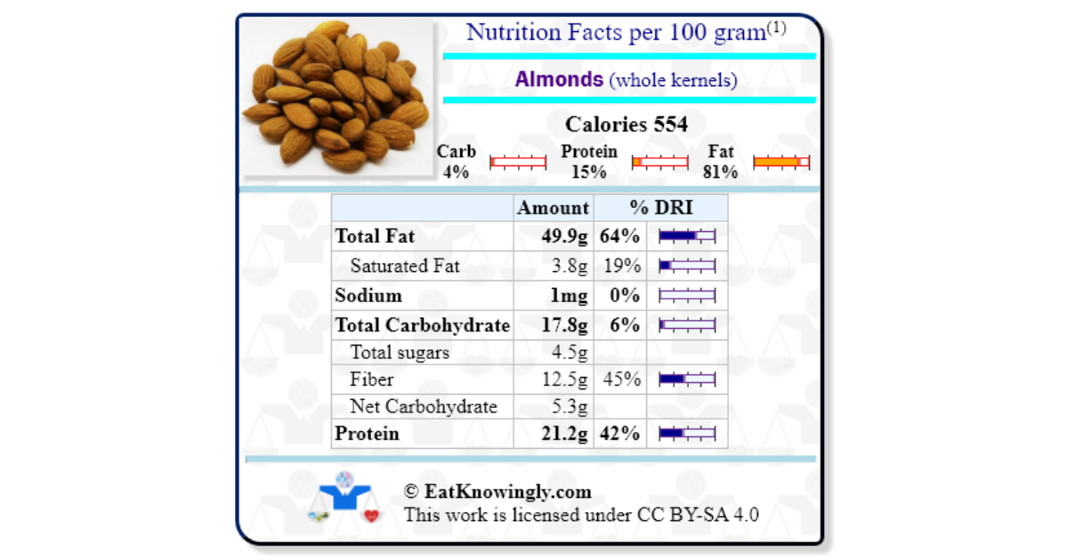 Almonds (whole kernels) | Nutrition Facts