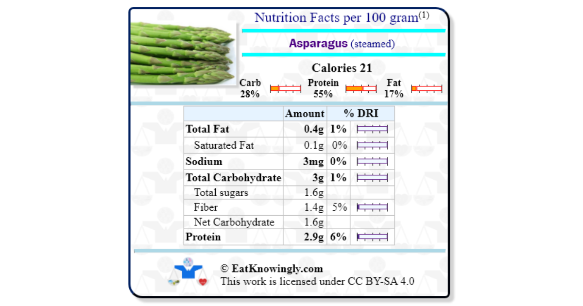 Asparagus (steamed) | Nutrition Facts