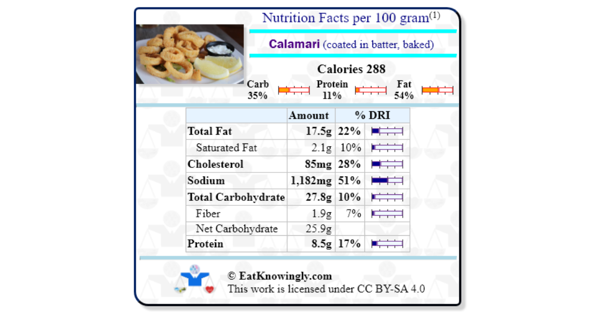Calamari (coated in batter, baked) | Nutrition Facts