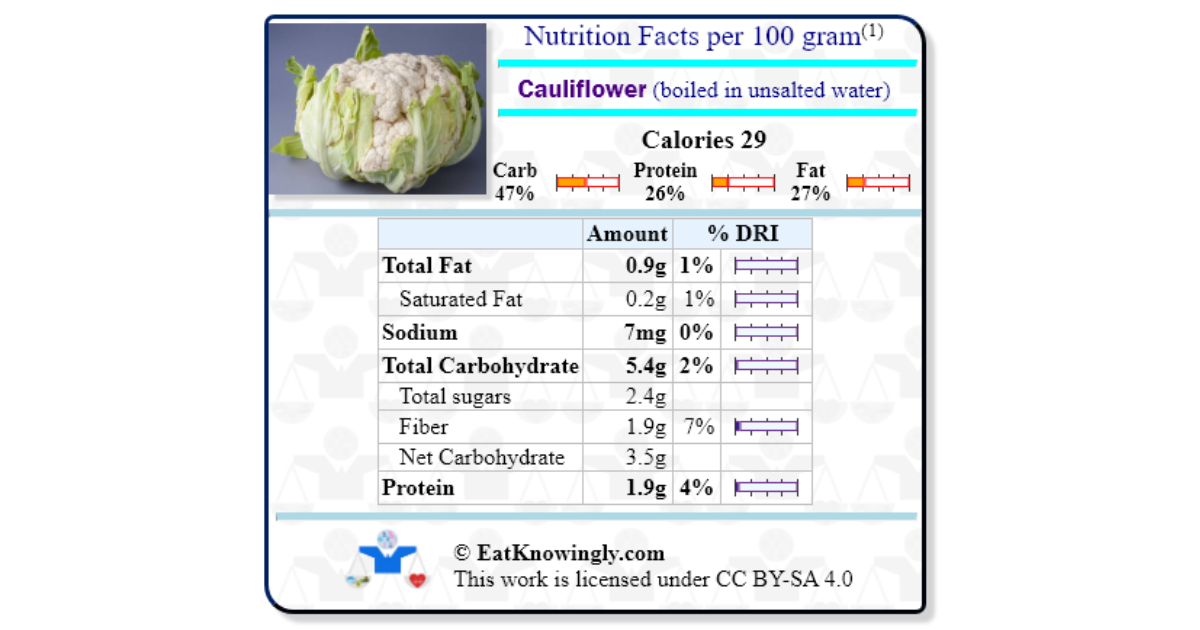 Cauliflower (boiled in unsalted water) | Nutrition Facts