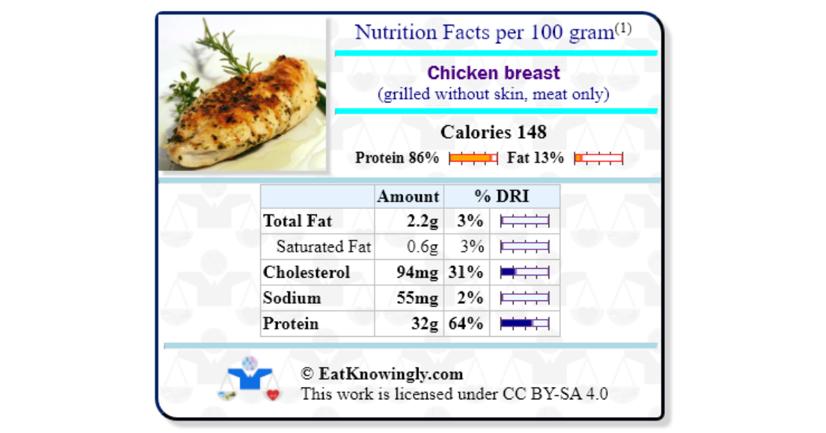 Chicken breast (grilled without skin, meat only) | Nutrition Facts