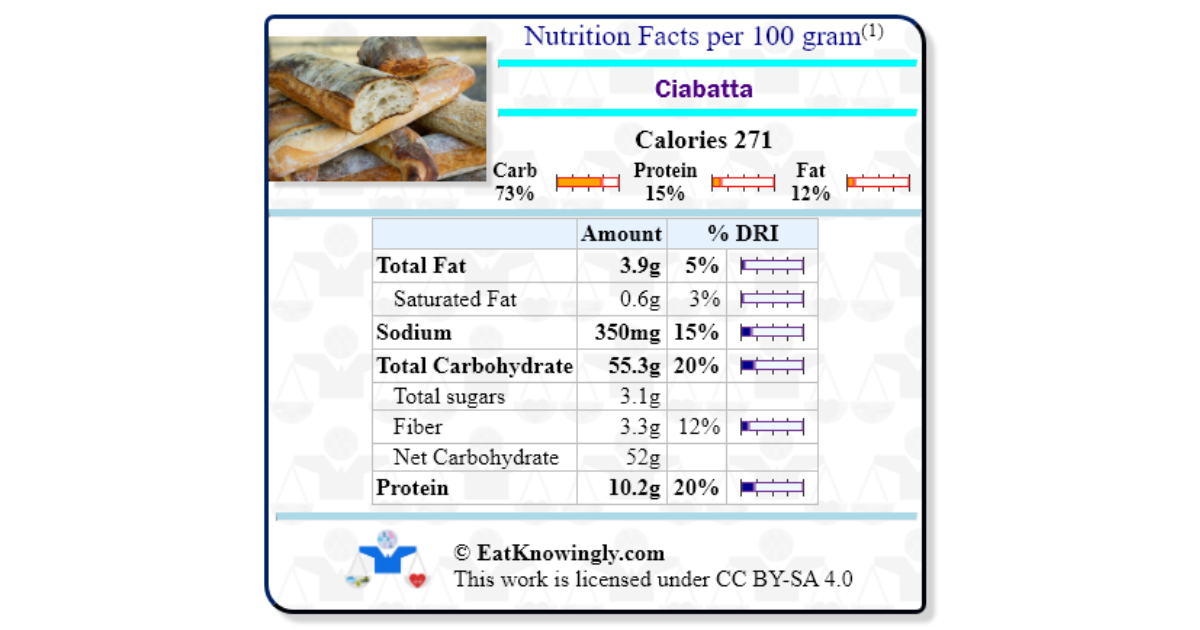 Ciabatta | Nutrition Facts
