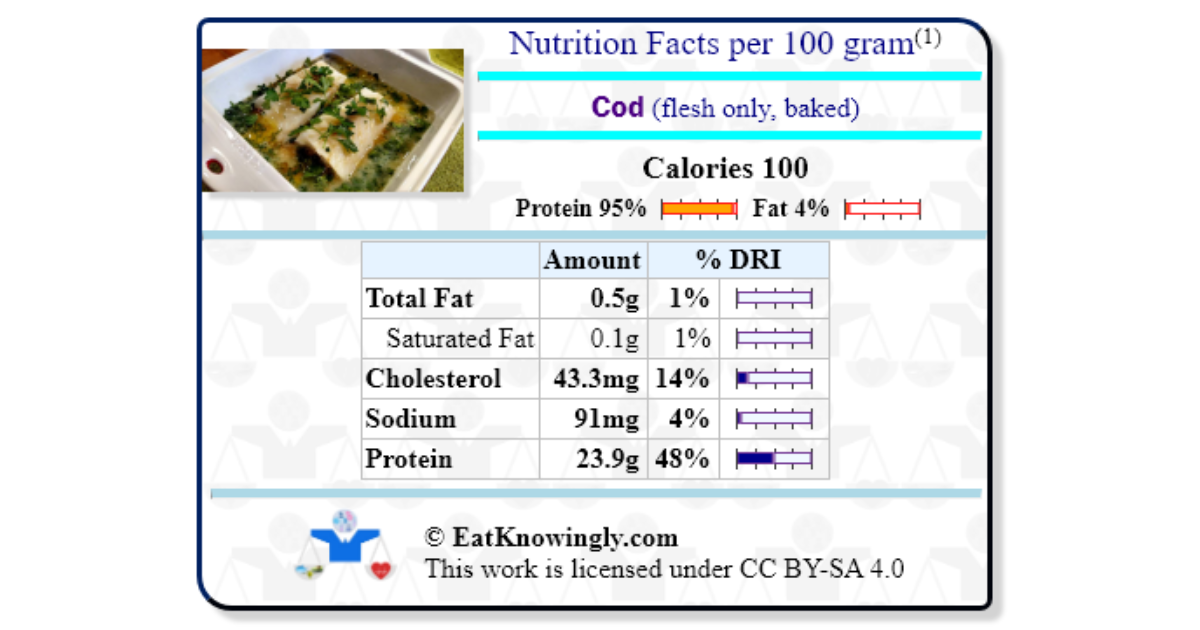 Cod (flesh only, baked) | Nutrition Facts