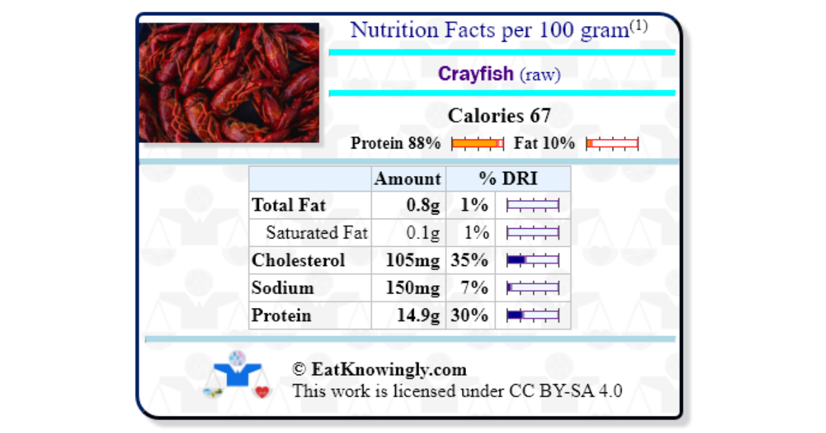 Crayfish (raw) | Nutrition Facts