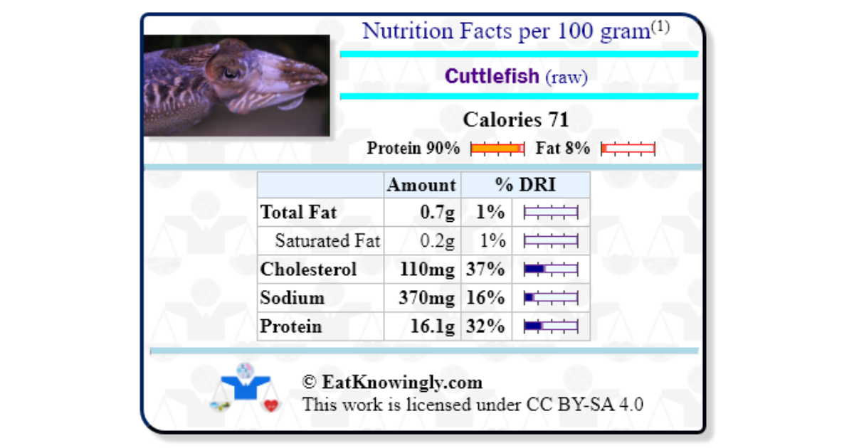 Cuttlefish (raw) | Nutrition Facts