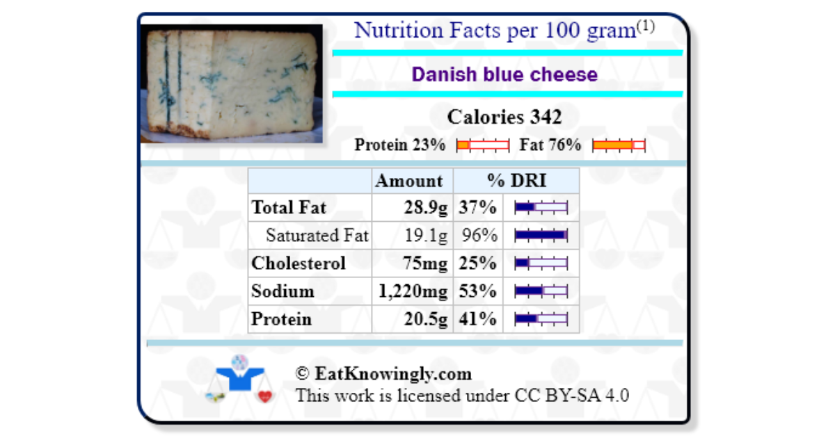 Danish blue cheese | Nutrition Facts