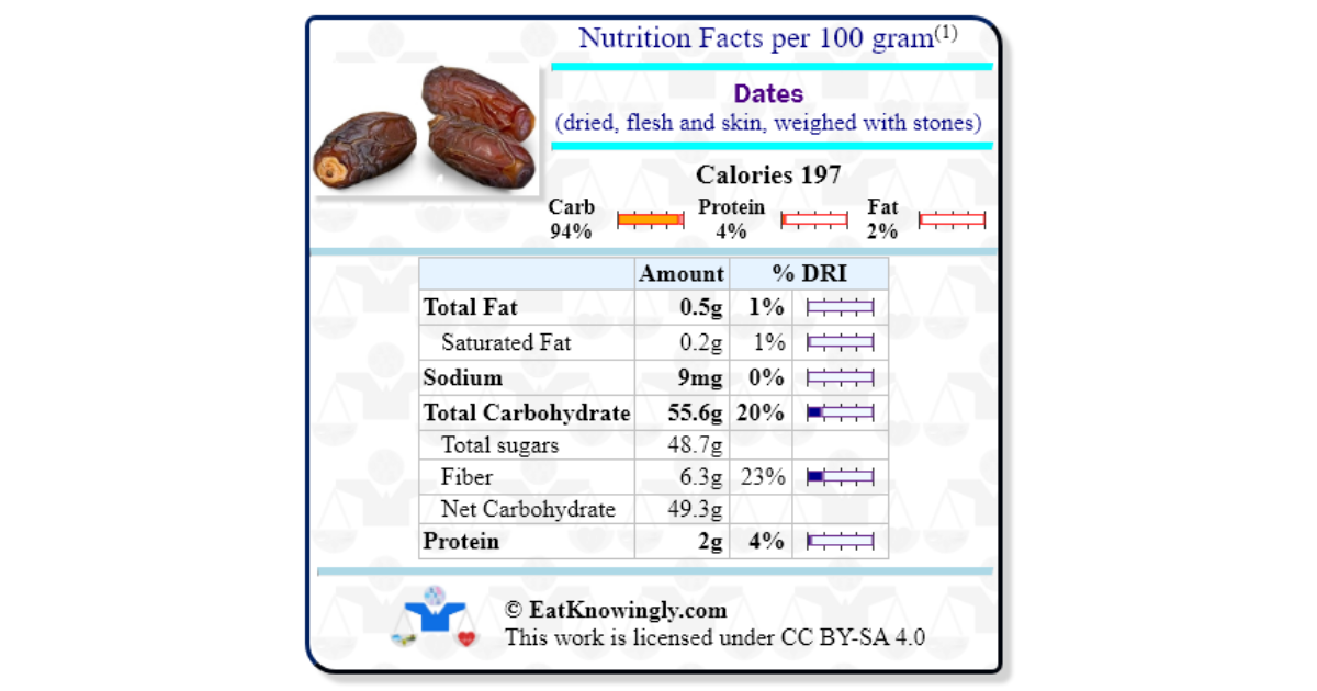 Dates (dried, flesh and skin, weighed with stones) | Nutrition Facts