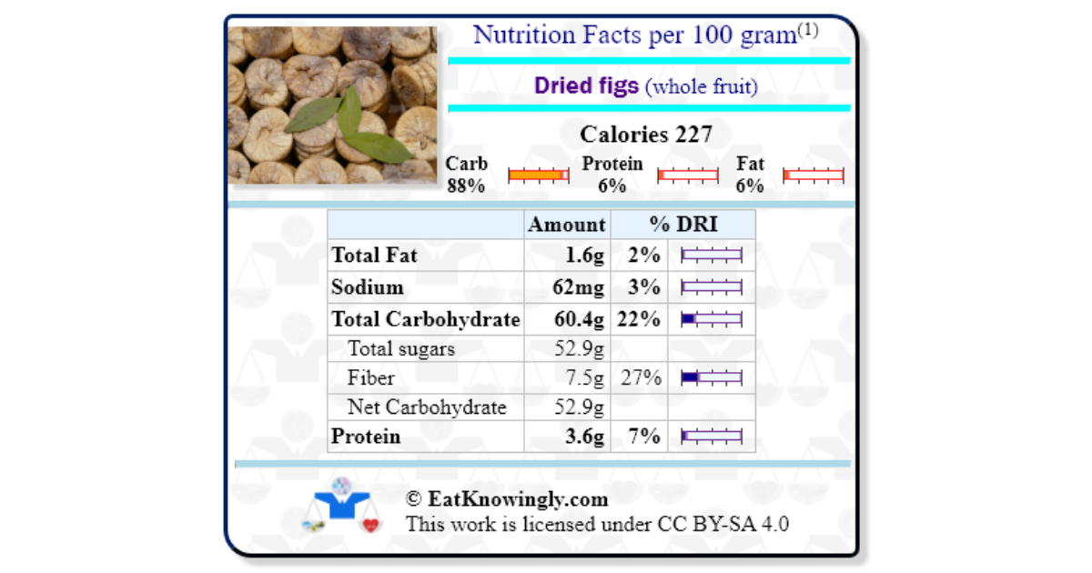 Dried figs (whole fruit) | Nutrition Facts