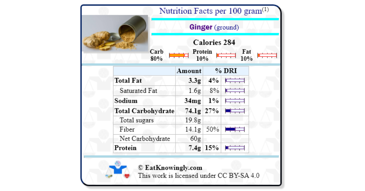 Ginger (ground) | Nutrition Facts