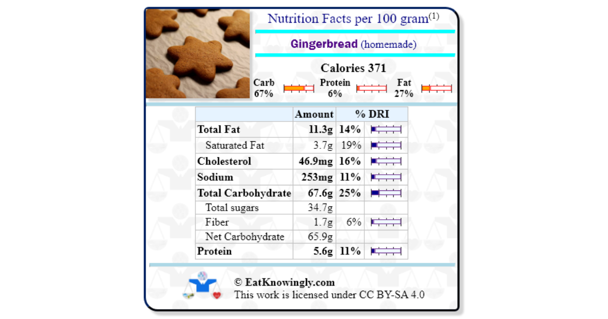 Gingerbread (homemade) | Nutrition Facts
