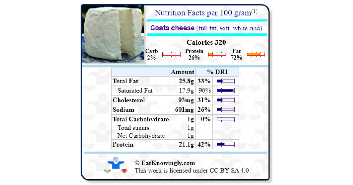 Goats cheese (full fat, soft, white rind) | Nutrition Facts