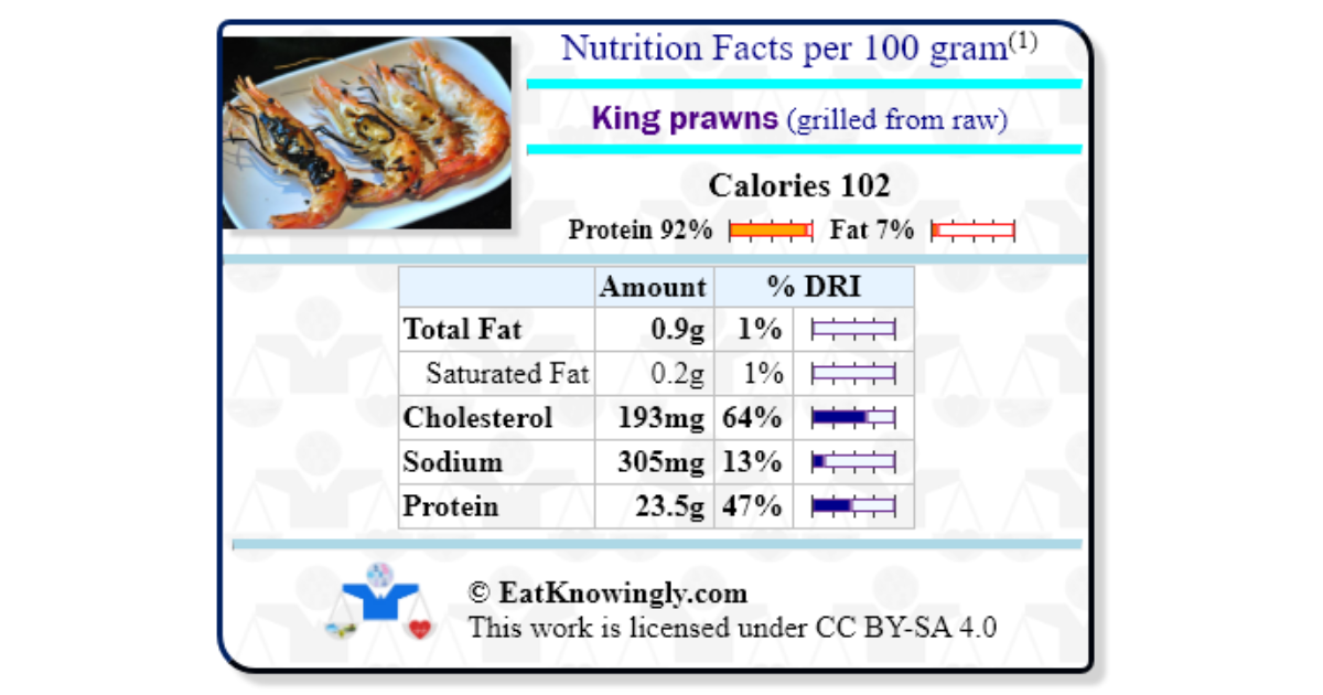 King prawns (grilled from raw) | Nutrition Facts