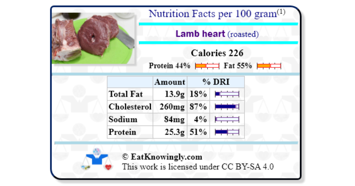 Lamb heart (roasted) | Nutrition Facts