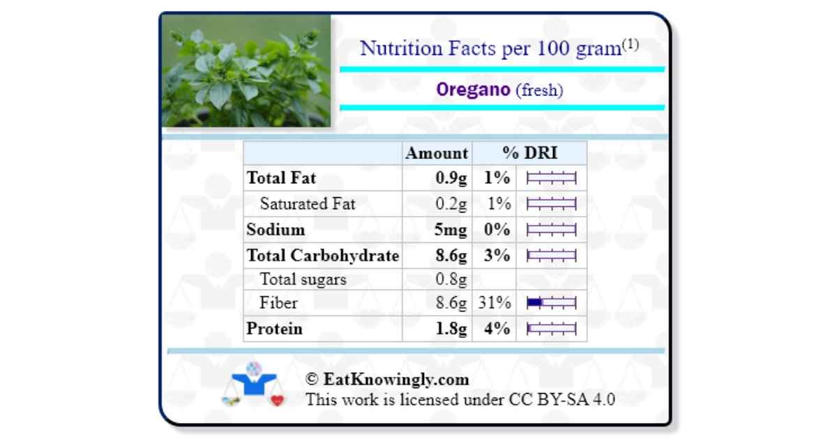 Oregano (fresh) | Nutrition Facts