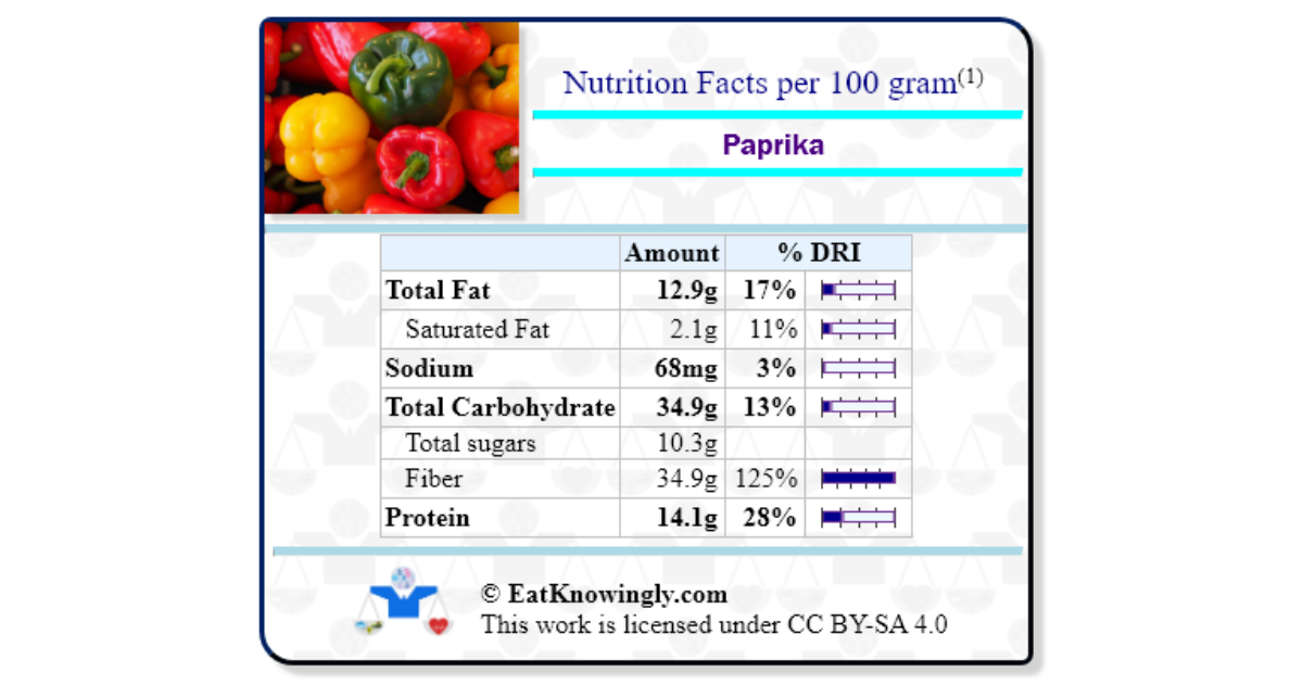 Paprika | Nutrition Facts