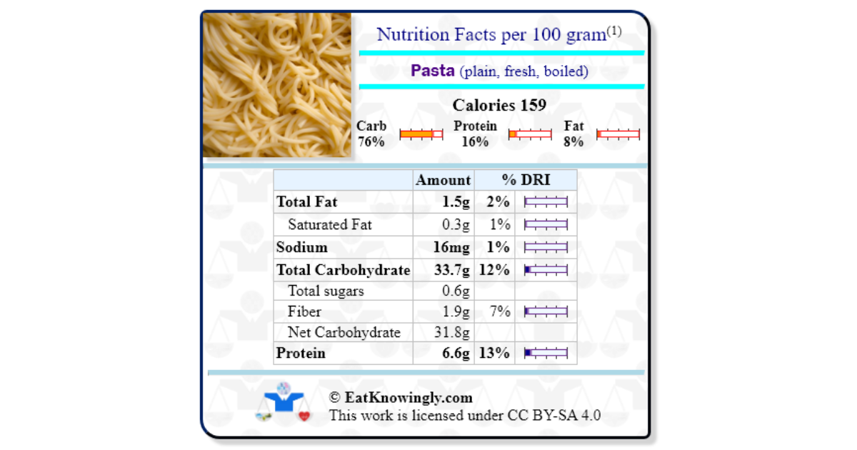 Pasta (plain, fresh, boiled) | Nutrition Facts