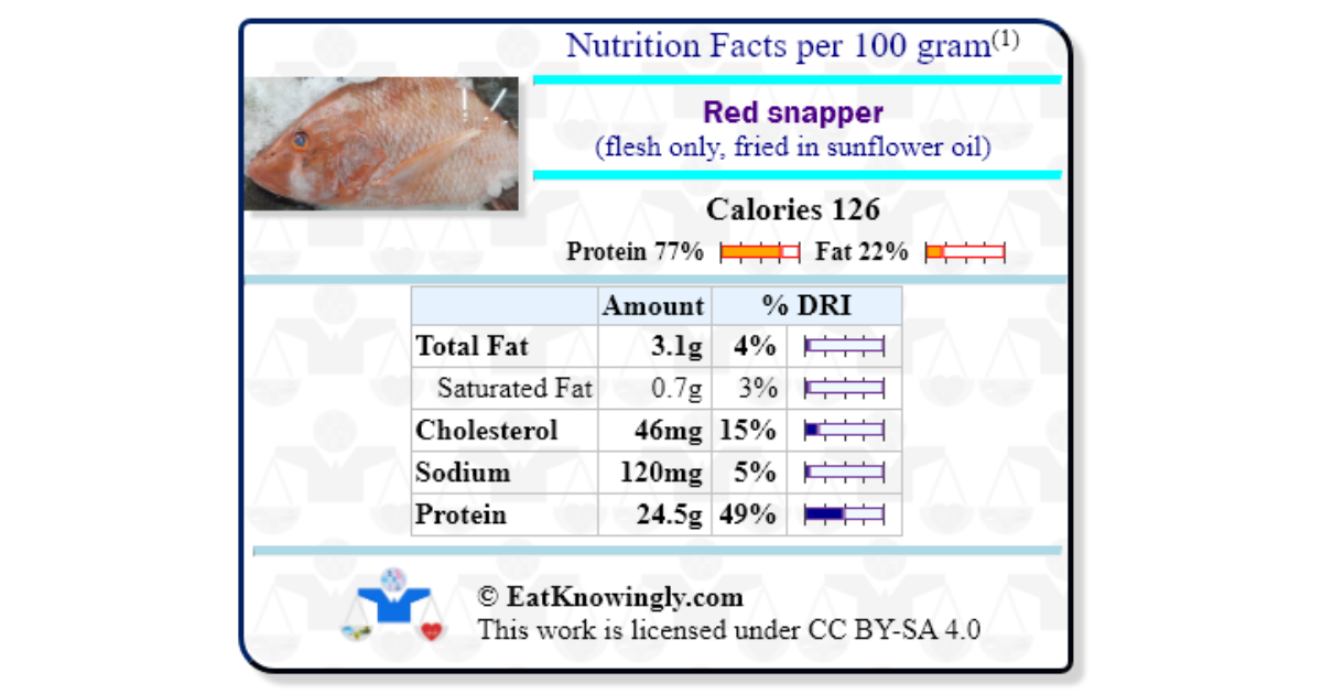Red Snapper Fish Nutrition Facts Bowl & Basket Red Whole Tilapia, 64