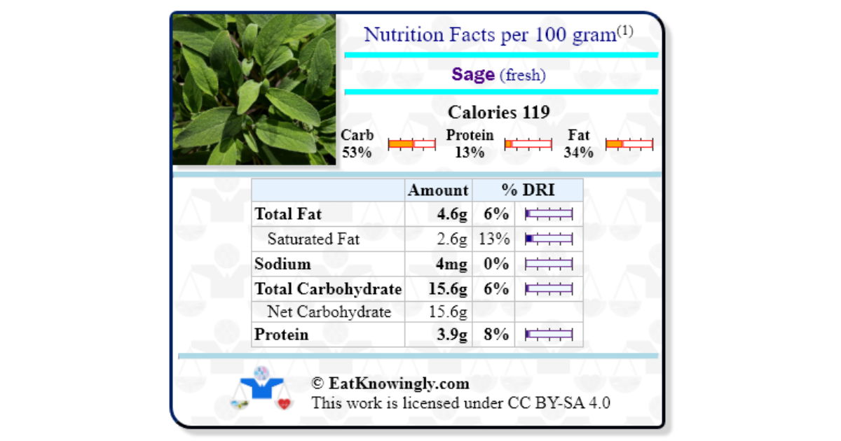 Sage (fresh) | Nutrition Facts
