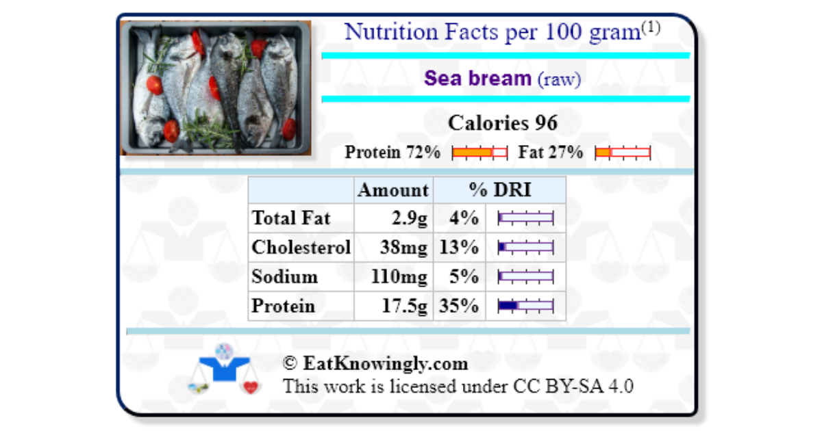 Sea Bass Vs Sea Bream Nutrition at Loretta Little blog