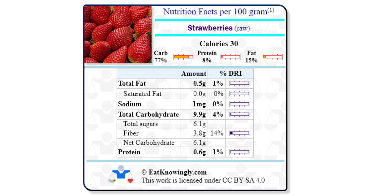 Strawberries (raw) | Nutrition Facts