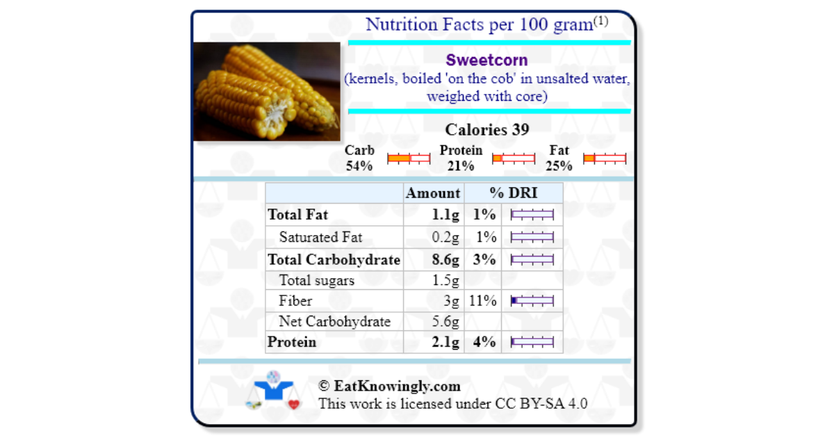 Sweetcorn (kernels, boiled 'on the cob' in unsalted water, weighed with ...