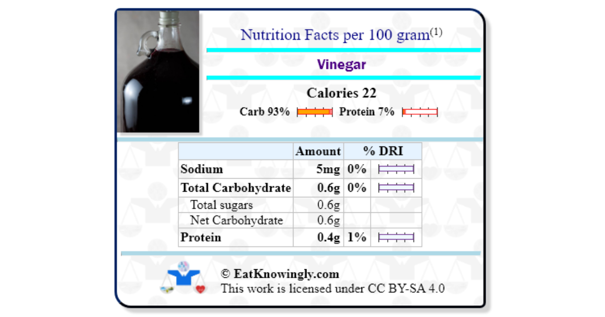Vinegar | Nutrition Facts