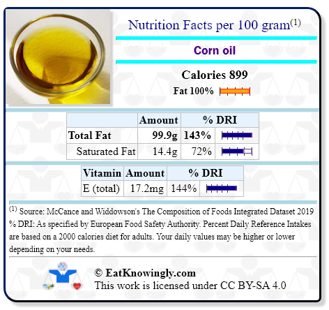 Corn oil | Nutrition Facts