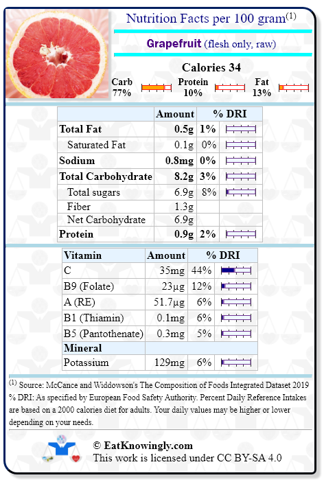 Grapefruit (flesh only, raw) | Nutrition Facts