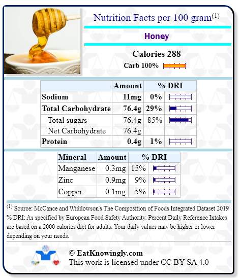 Honey | Nutrition Facts