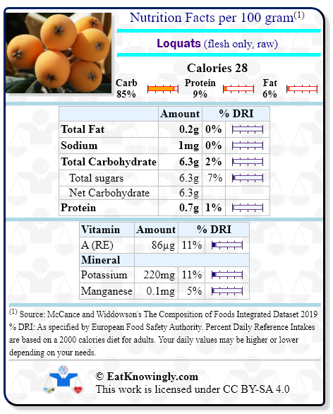 Loquats (flesh only, raw) | Nutrition Facts