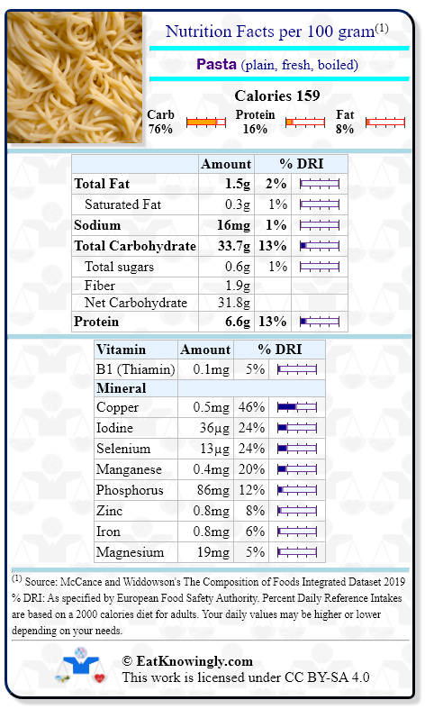 Pasta (plain, fresh, boiled) | Nutrition Facts