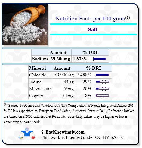 Salt | Nutrition Facts