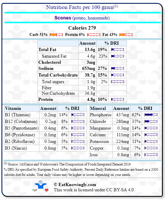 Scones (potato, homemade) | Nutrition Facts