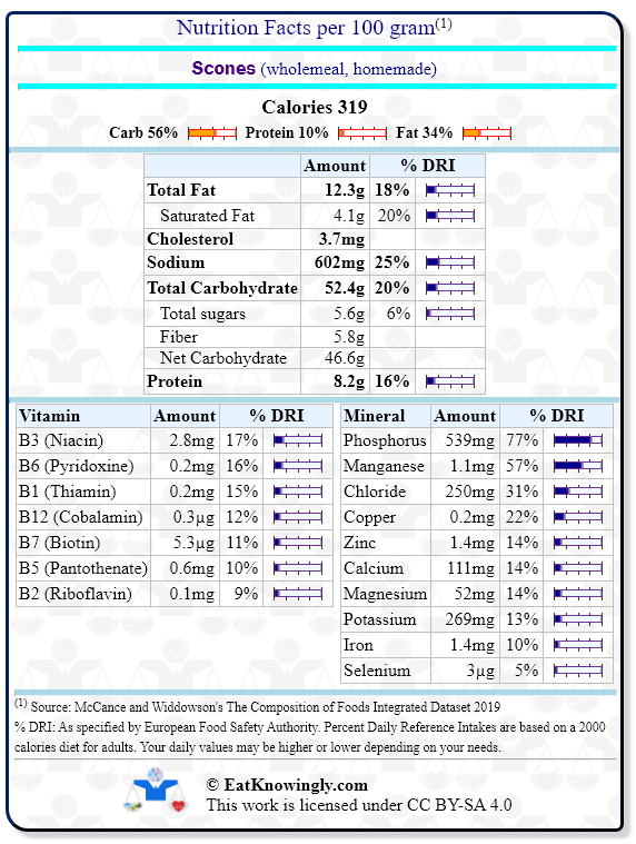 Scones (wholemeal, homemade) | Nutrition Facts