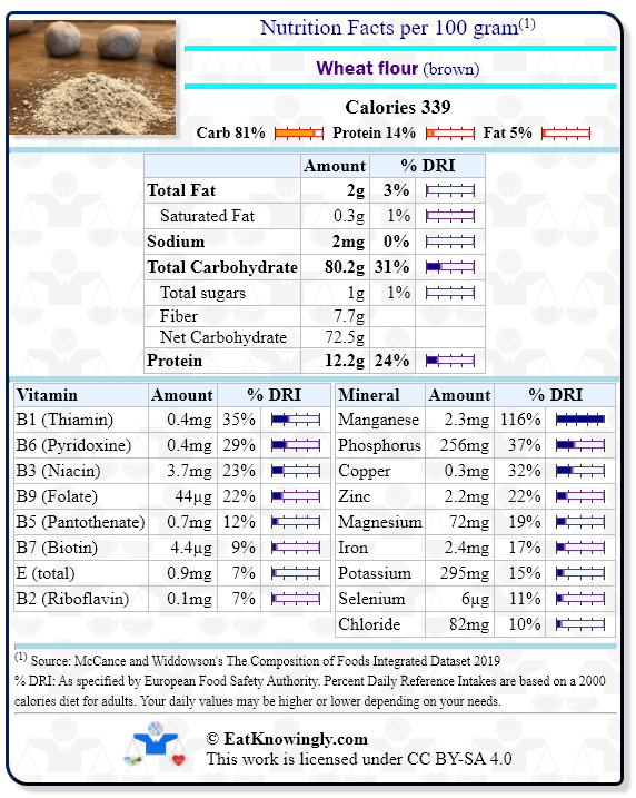 Wheat flour (brown) | Nutrition Facts