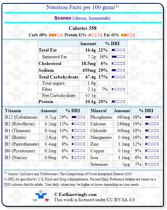 Scones (cheese, homemade) | Nutrition Facts
