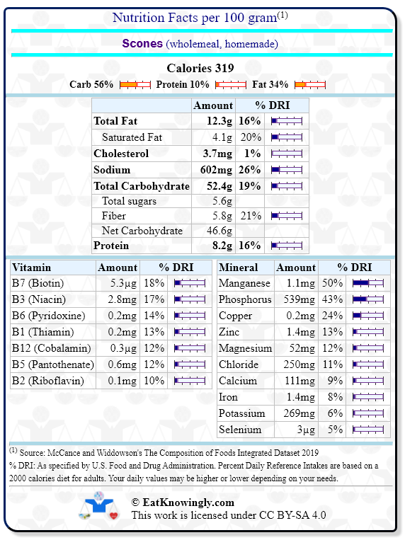 Scones (wholemeal, homemade) | Nutrition Facts